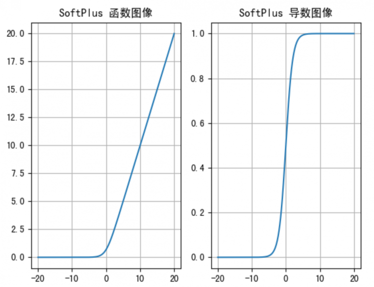 ReLU、SoftPlus、LeakyReLU、ELU 激活函数 - 一亩三分地