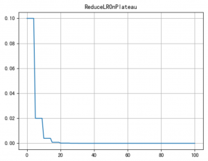 Learning Rate Scheduler（二） - 一亩三分地