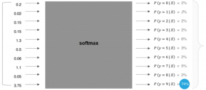 层次 Softmax（Hierarchical Softmax） - 一亩三分地