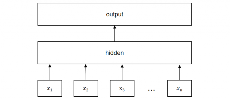 《FastText 工具使用》（四）训练文本分类 - 一亩三分地
