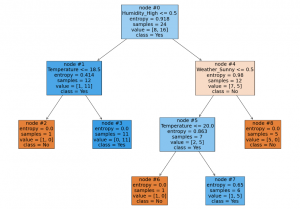 代价复杂度剪枝（Cost-Complexity Pruning） - 一亩三分地