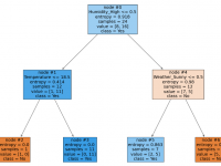 代价复杂度剪枝（Cost-Complexity Pruning） - 一亩三分地