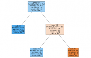 代价复杂度剪枝（Cost-Complexity Pruning） - 一亩三分地