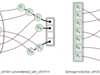 一亩三分地 - 专注于分享 Linux C/C++、 Python、机器学习、深度学习、大模型等方面的技术课程！