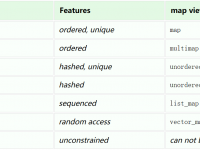 一亩三分地 - 专注于分享 Linux C/C++、 Python、机器学习、深度学习、大模型等方面的技术课程！