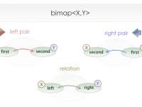 一亩三分地 - 专注于分享 Linux C/C++、 Python、机器学习、深度学习、大模型等方面的技术课程！