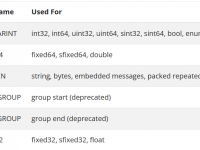 一亩三分地 - 专注于分享 Linux C/C++、 Python、机器学习、深度学习、大模型等方面的技术课程！