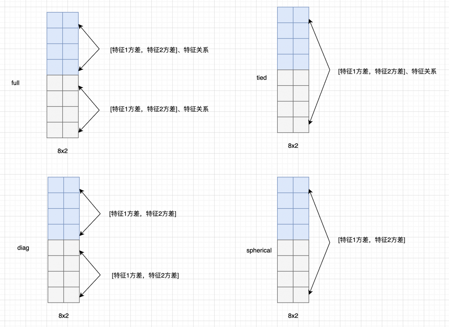 高斯混合模型（GMM）使用详解 - 一亩三分地